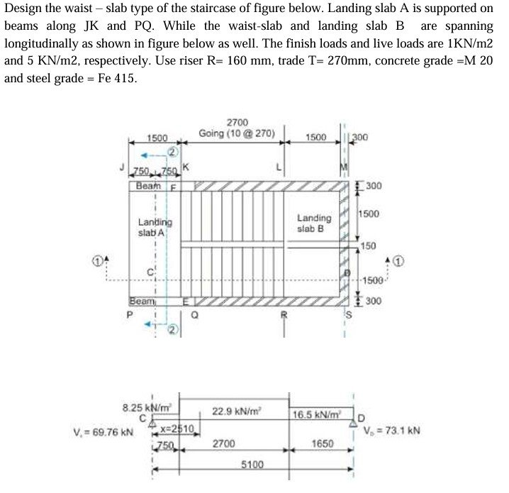 Design the waist - slab type of the staircase of figure below. Landing sl..