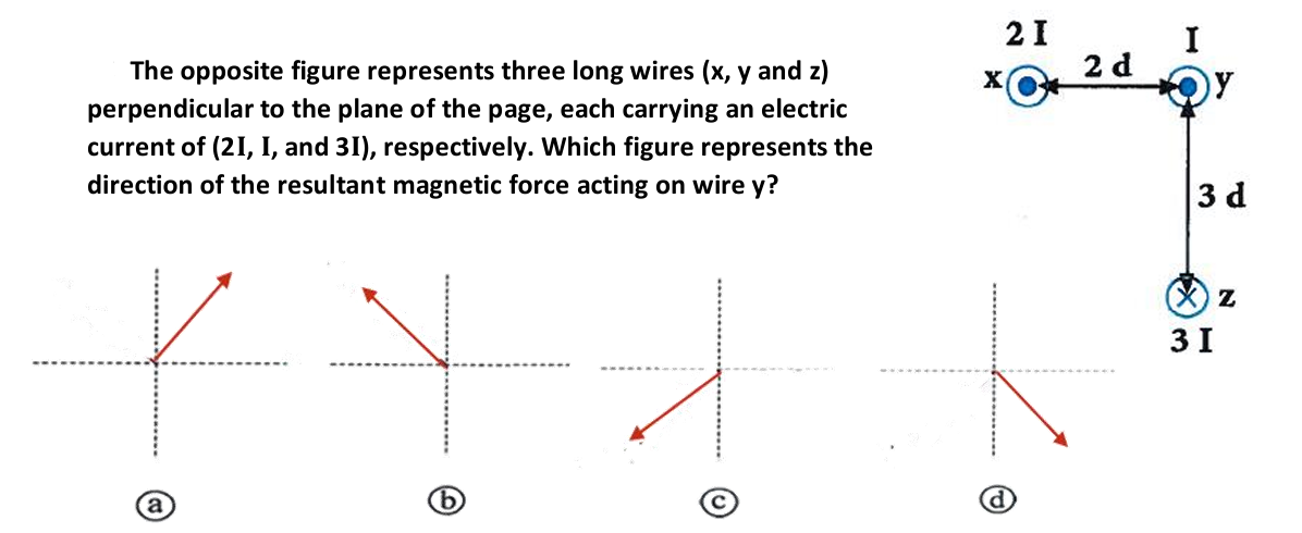 The figure represents three long wires (x, y, and z) perpendicular to the..