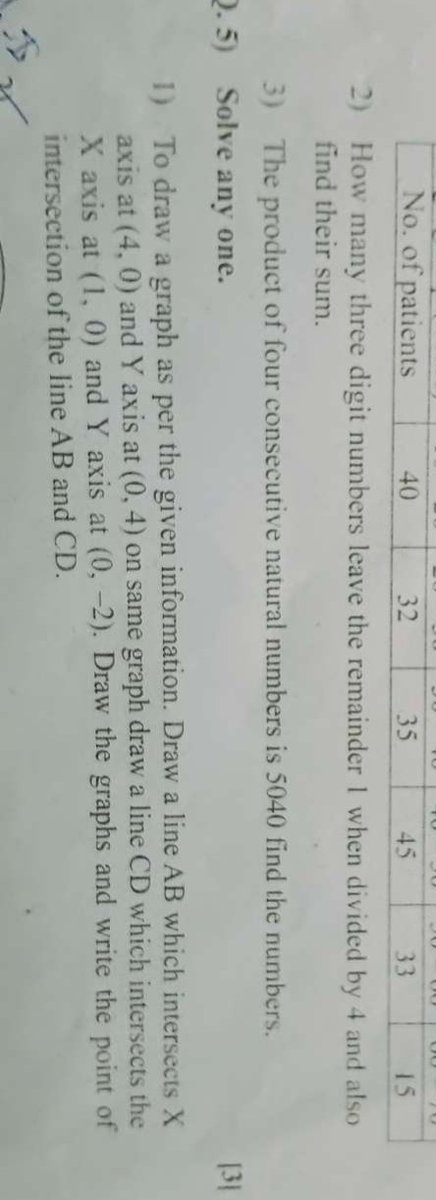 Solve any one of the following: 1) To draw a graph as per the given info..