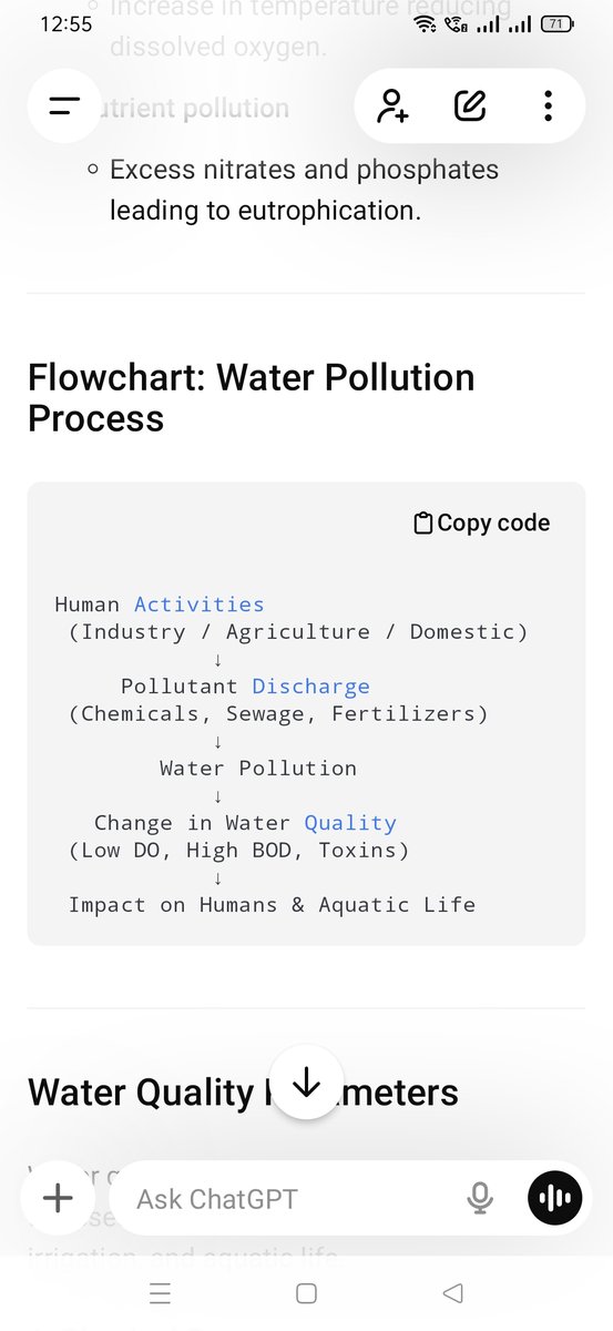 Flowchart: Water Pollution Process Human Activities (Industry / Agricult..
