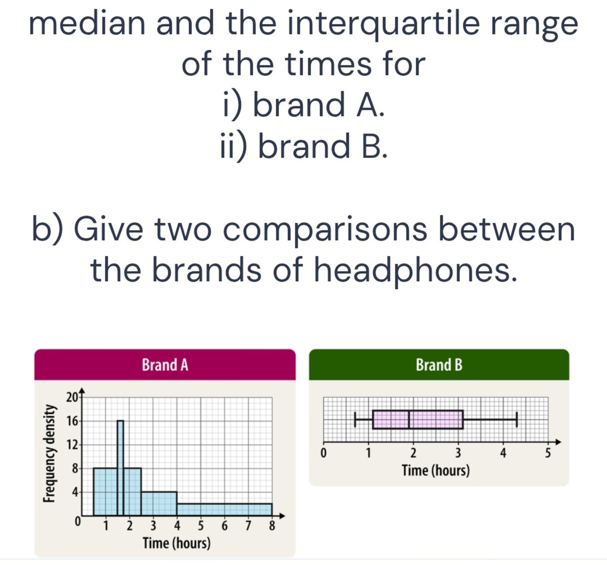 a) Find the median and the interquartile range of the times for i) brand