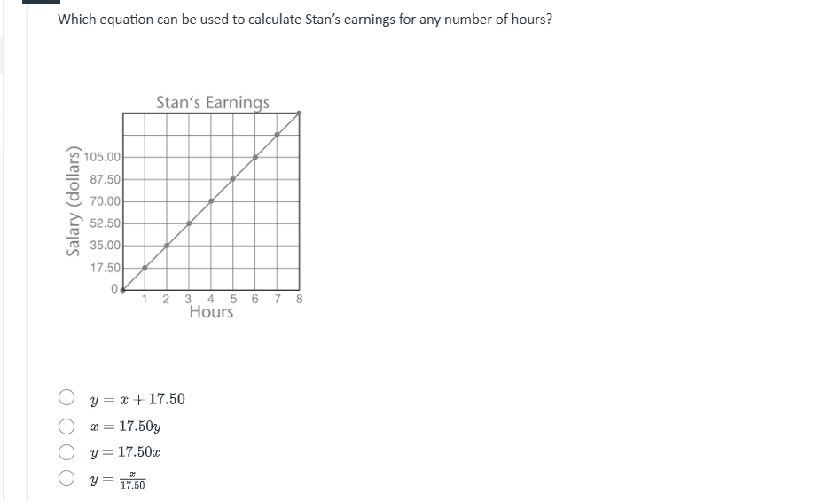 Which equation can be used to calculate Stan's earnings for any number of..