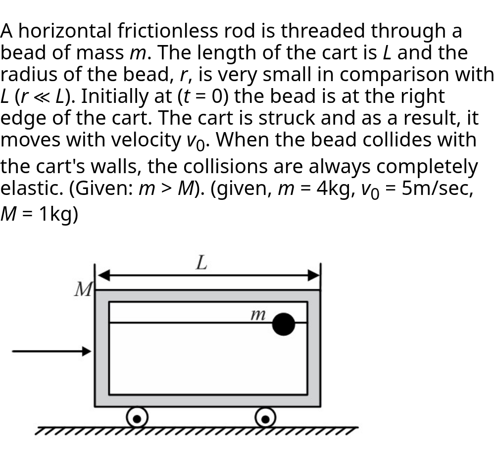 Problem Statement A horizontal frictionless rod is threaded through a bea..