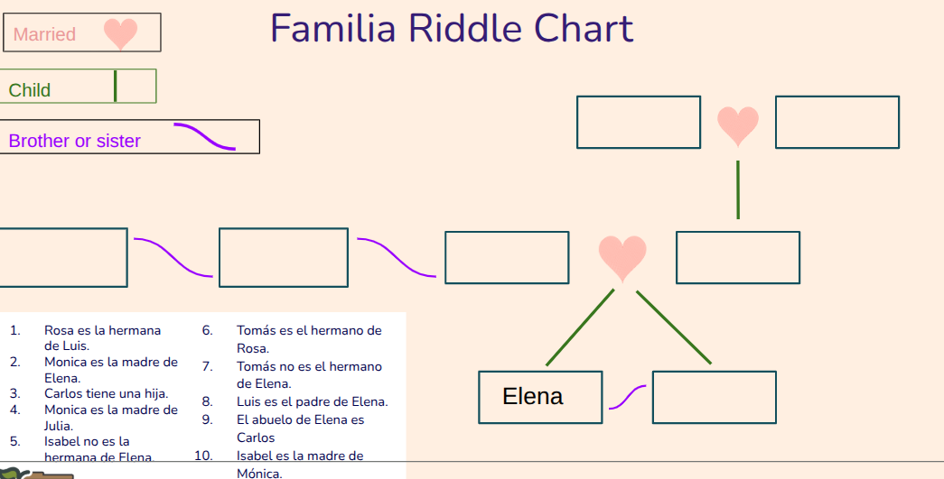 Fill in the family riddle chart based on the following clues: Rosa es la..