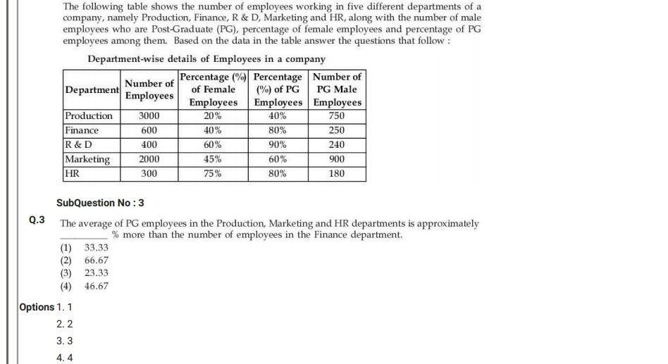 The following table shows the number of employees working in five differe..