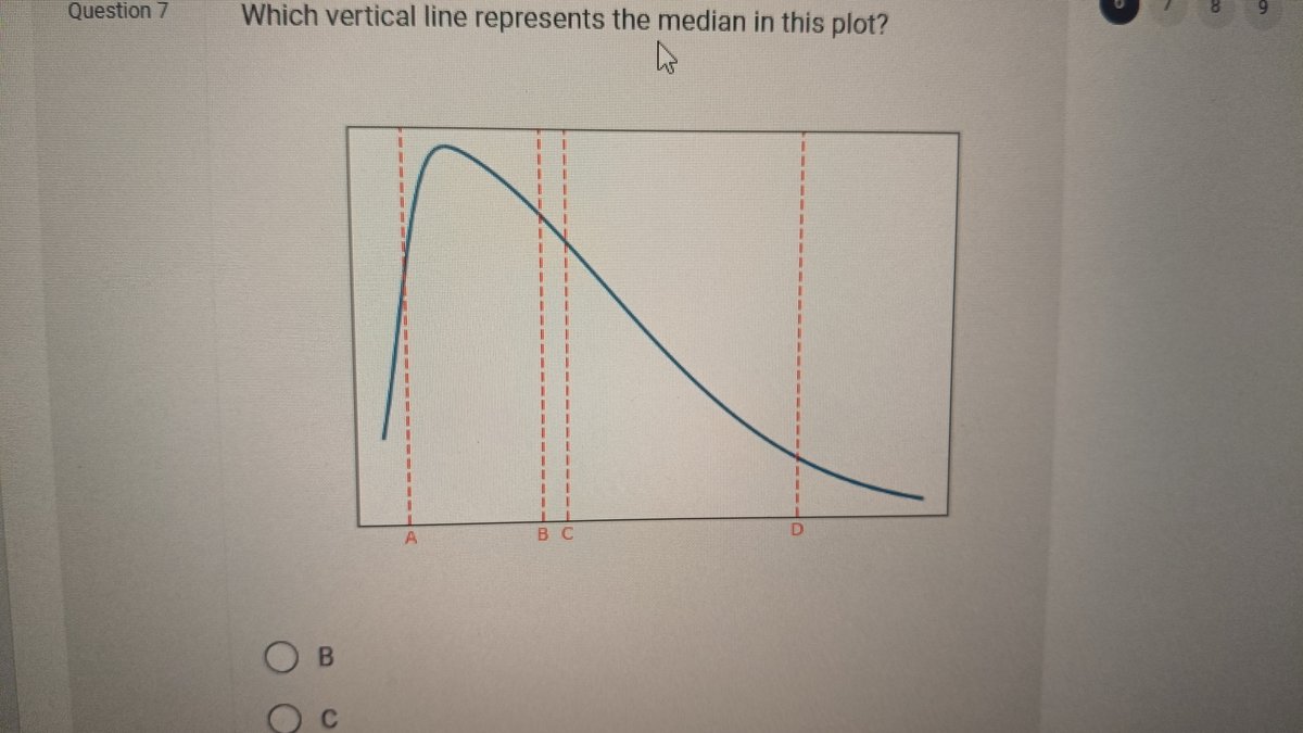 Question Which vertical line represents the median in this plot? The plo..