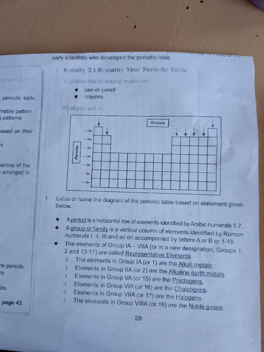 Label or name the diagram of the periodic table based on statement given