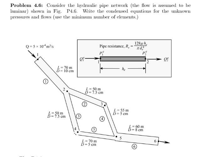 Problem 4.6: Consider the hydraulic pipe network shown in the figure belo..