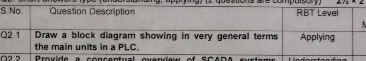 Draw a block diagram showing in very general terms the main units in a PL..