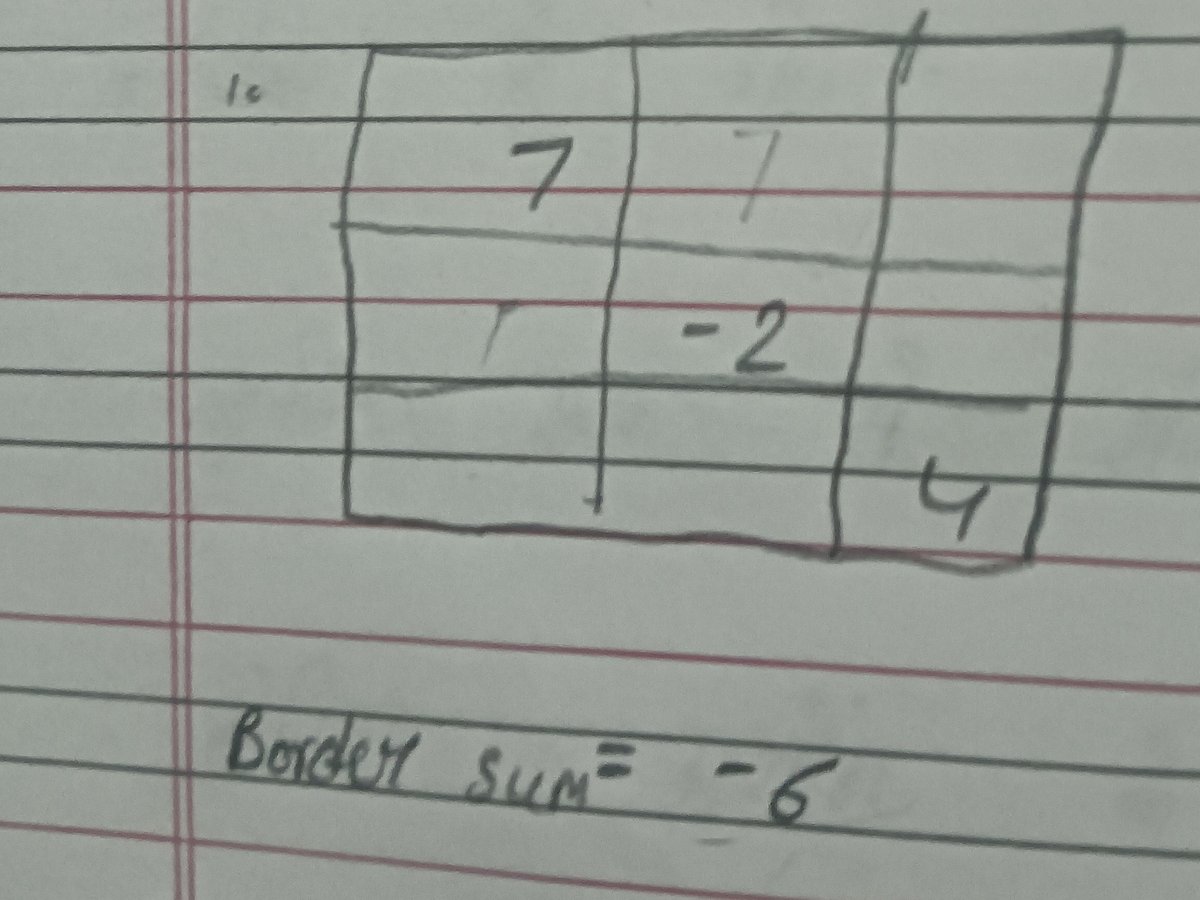 Given the following 3x3 grid with some numbers filled in and the border s..