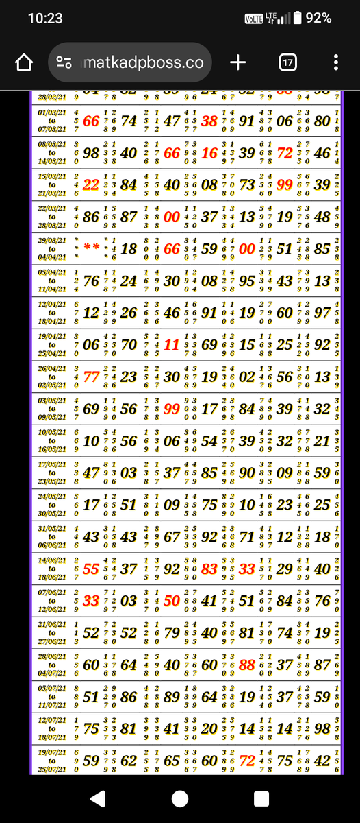 The image shows a table of dates with corresponding sets of numbers, some..