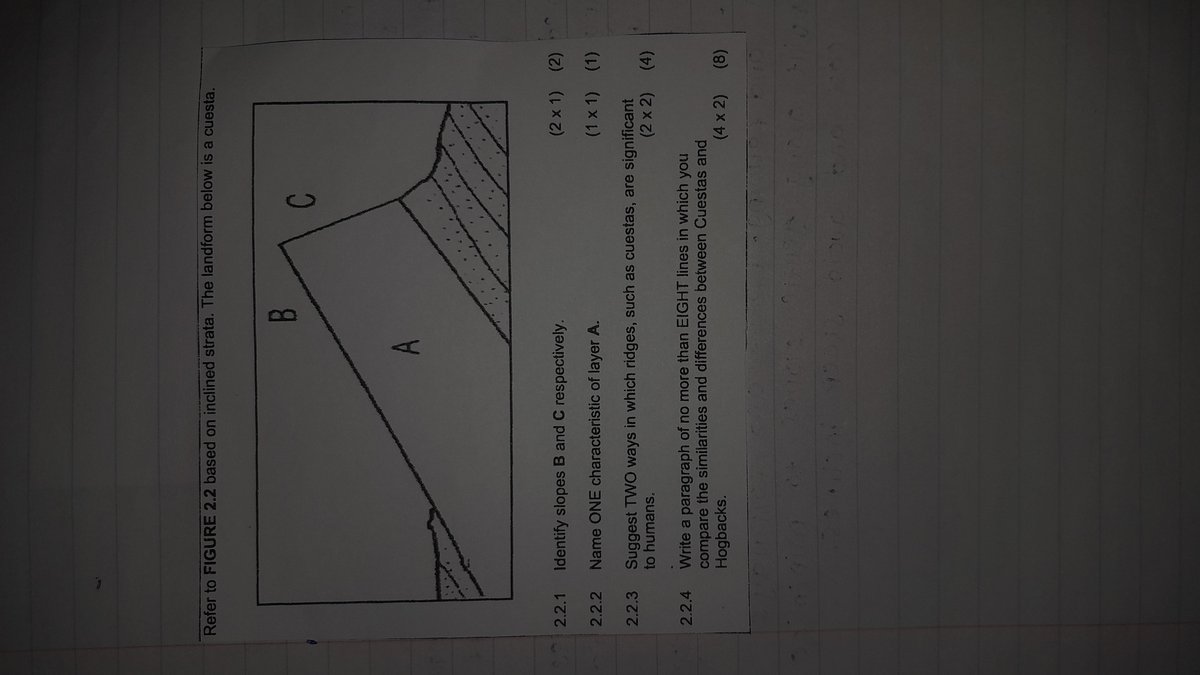 Refer to FIGURE 2.2 based on inclined strata. The landform below is a cue..