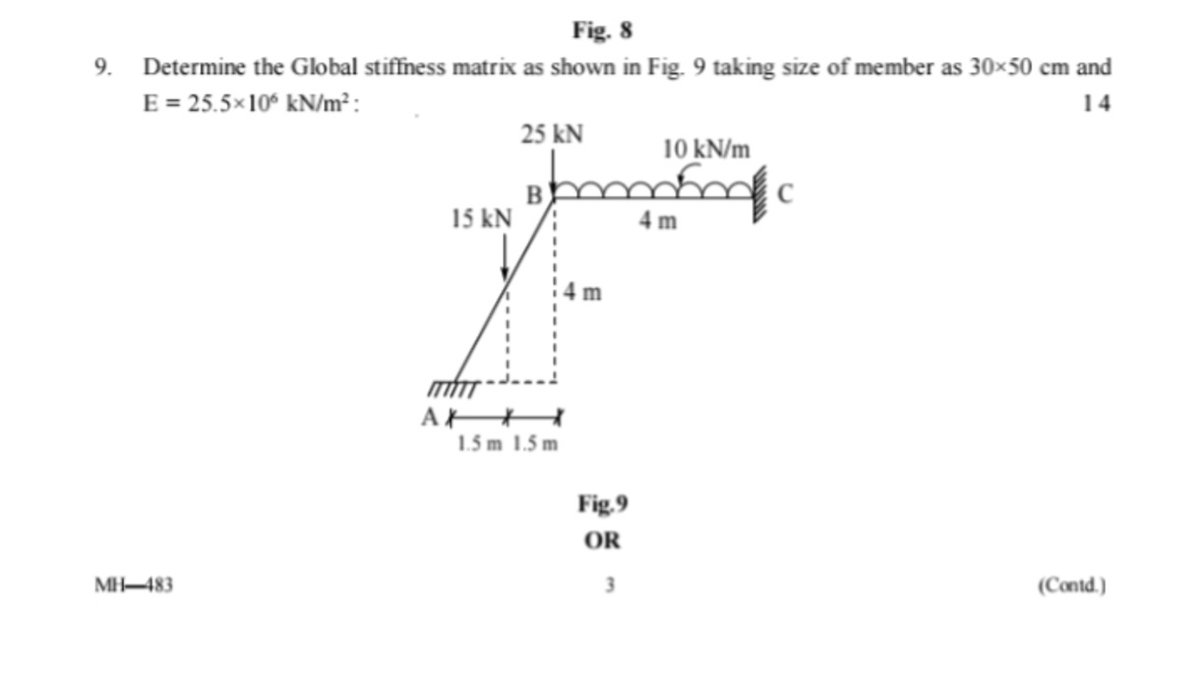 Determine the Global stiffness matrix for the frame shown in Fig. 9, taki..