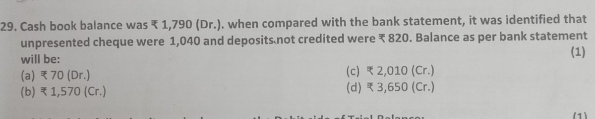 Cash book balance was ₹ 1,790 (Dr.). When compared with the bank statemen..