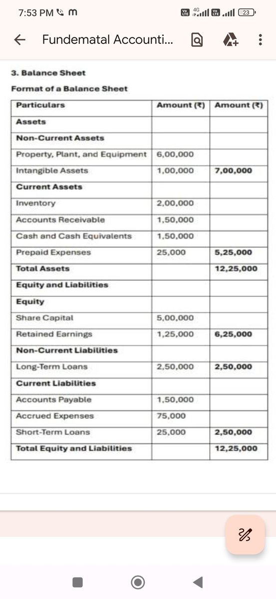 7:53 PM € m 23 Fundematal Accounti... Balance Sheet Format of a Balance