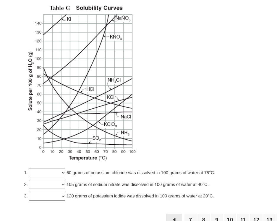 Based on the solubility curves graph: What is the solubility of potassiu..