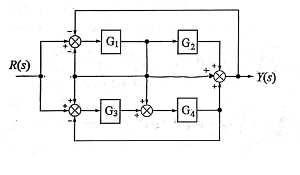 Use block diagram algebra or Mason's gain formula to determine the transf..