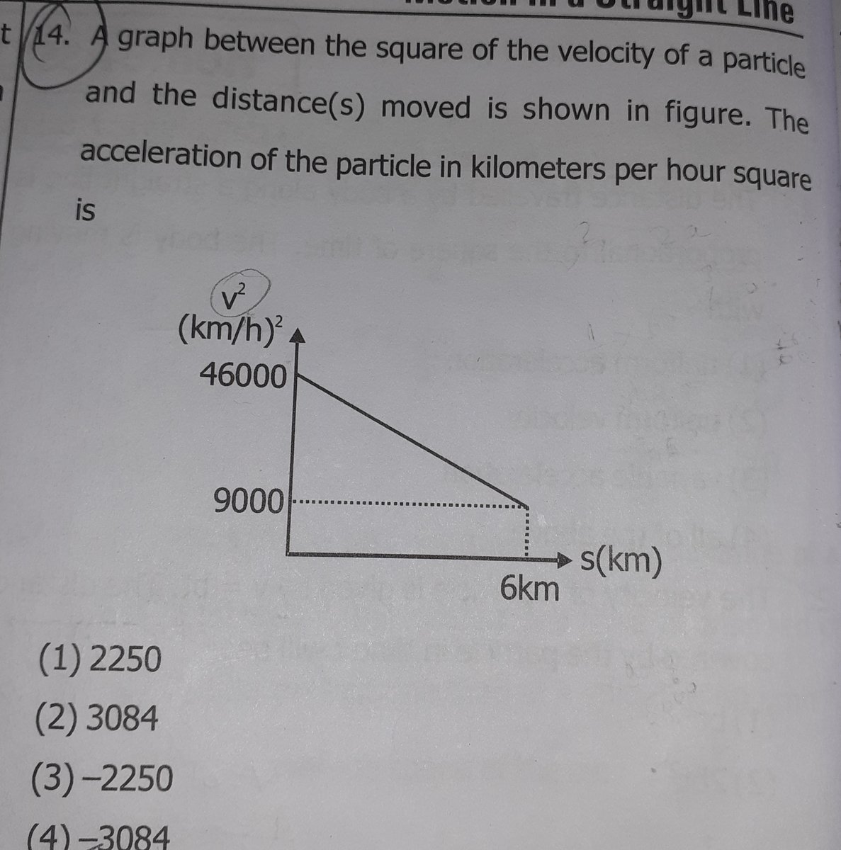 A graph between the square of the velocity (v^2) of a particle and the di..