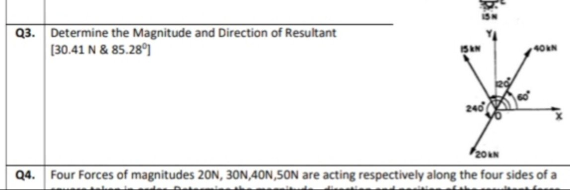 Q3. Determine the Magnitude and Direction of Resultant Force Four forces..