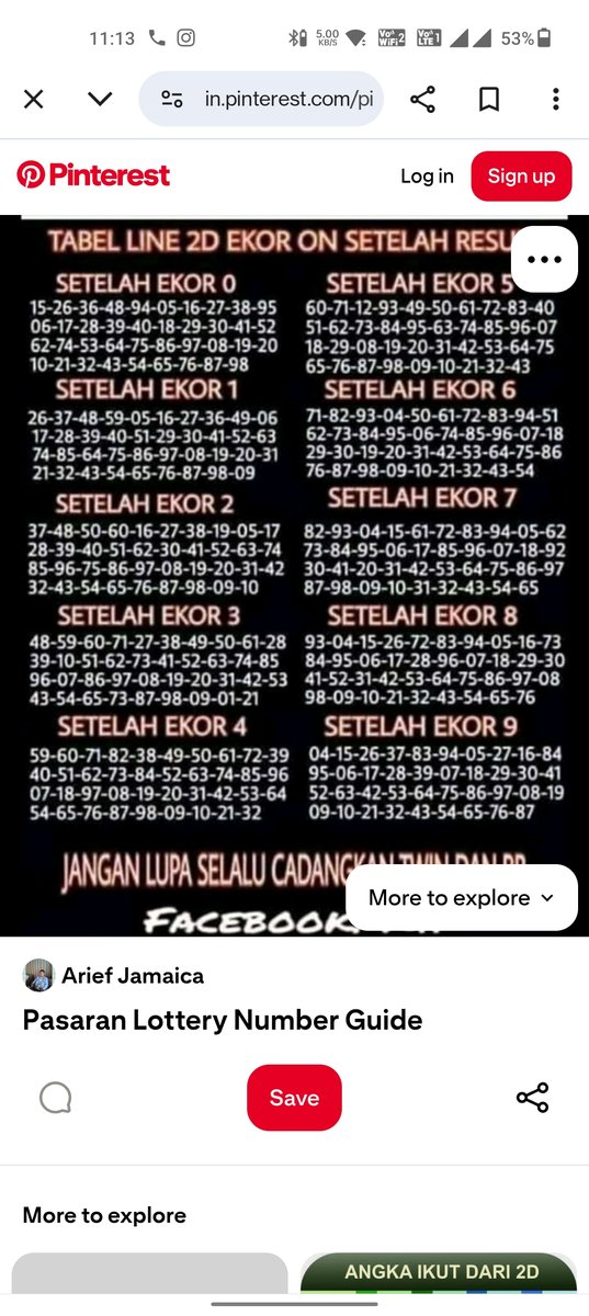 Tabel Line 2D Ekor ON Setelah Result Berikut adalah tabel angka 2D berda..