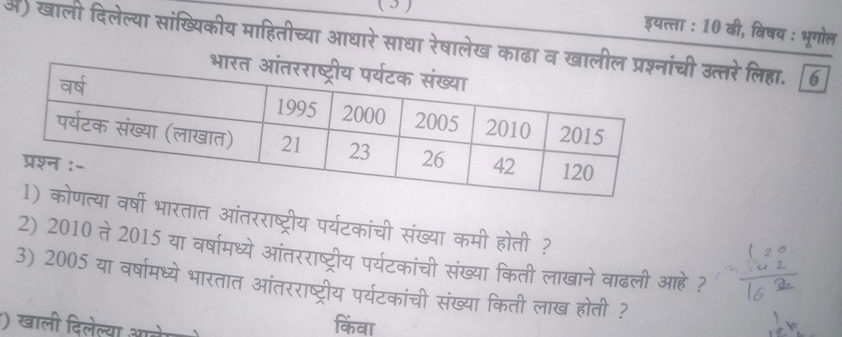 Draw a simple line graph based on the numerical information given below a..