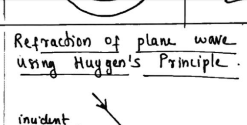 Refraction of Plane Wave Using Huygen's Principle Explain the refraction..