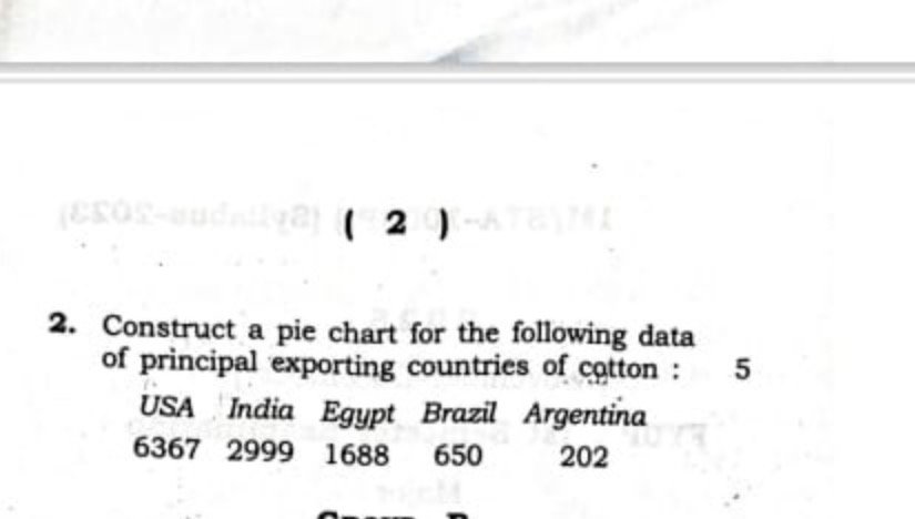 Construct a pie chart for the following data of principal exporting count..