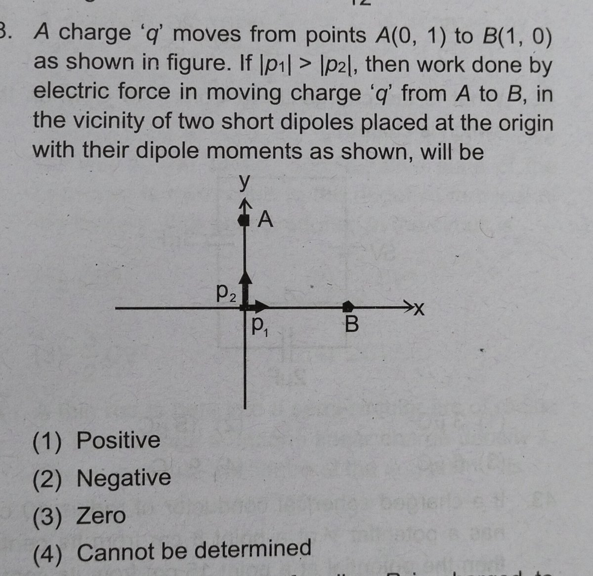 A charge ' q ' moves from points A ( 0,1 ) to B ( 1,0 ) as shown in figur..