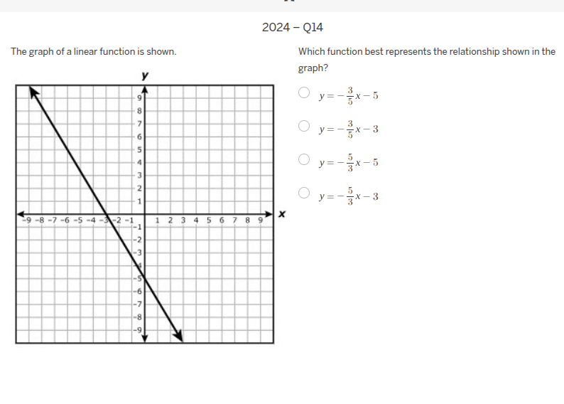The graph of a linear function is shown. Which function best represents t..