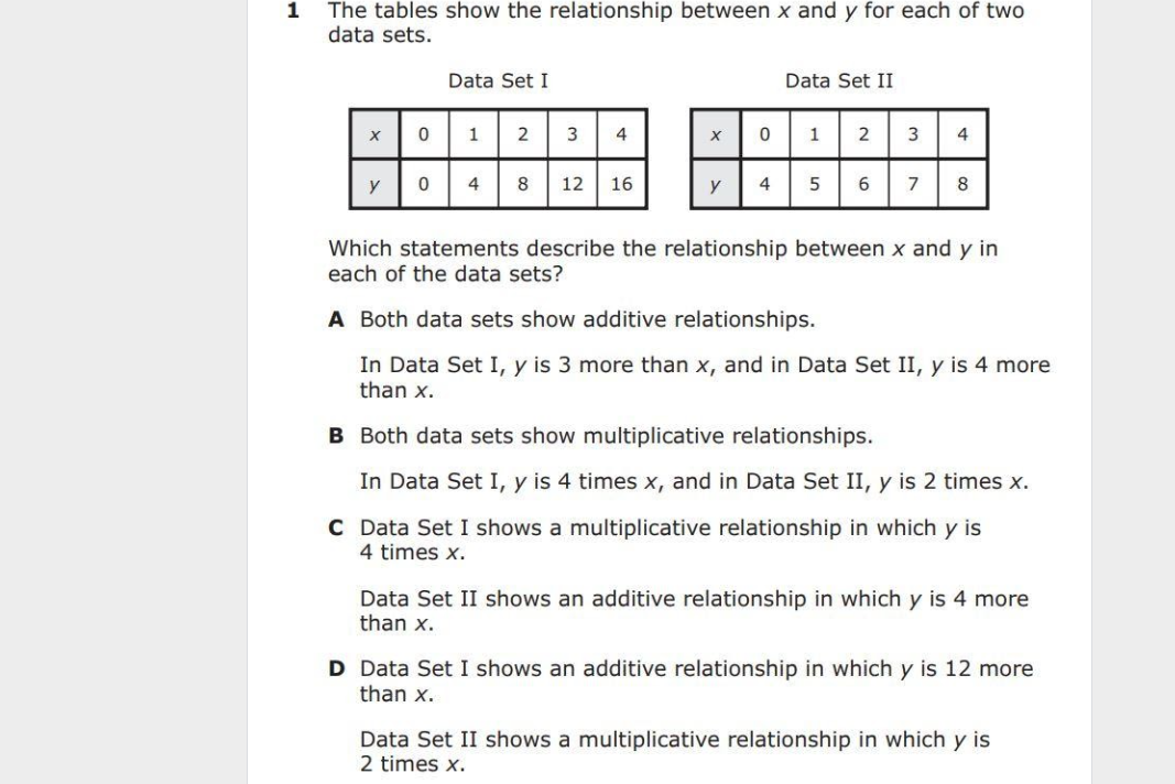 The tables show the relationship between x and y for each of two data set..
