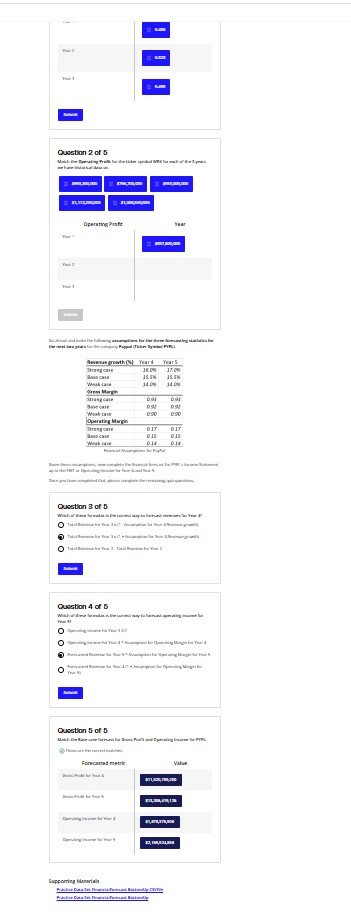 Match the Operating Profit for the ticker symbol PYPL for each of the 3 y..