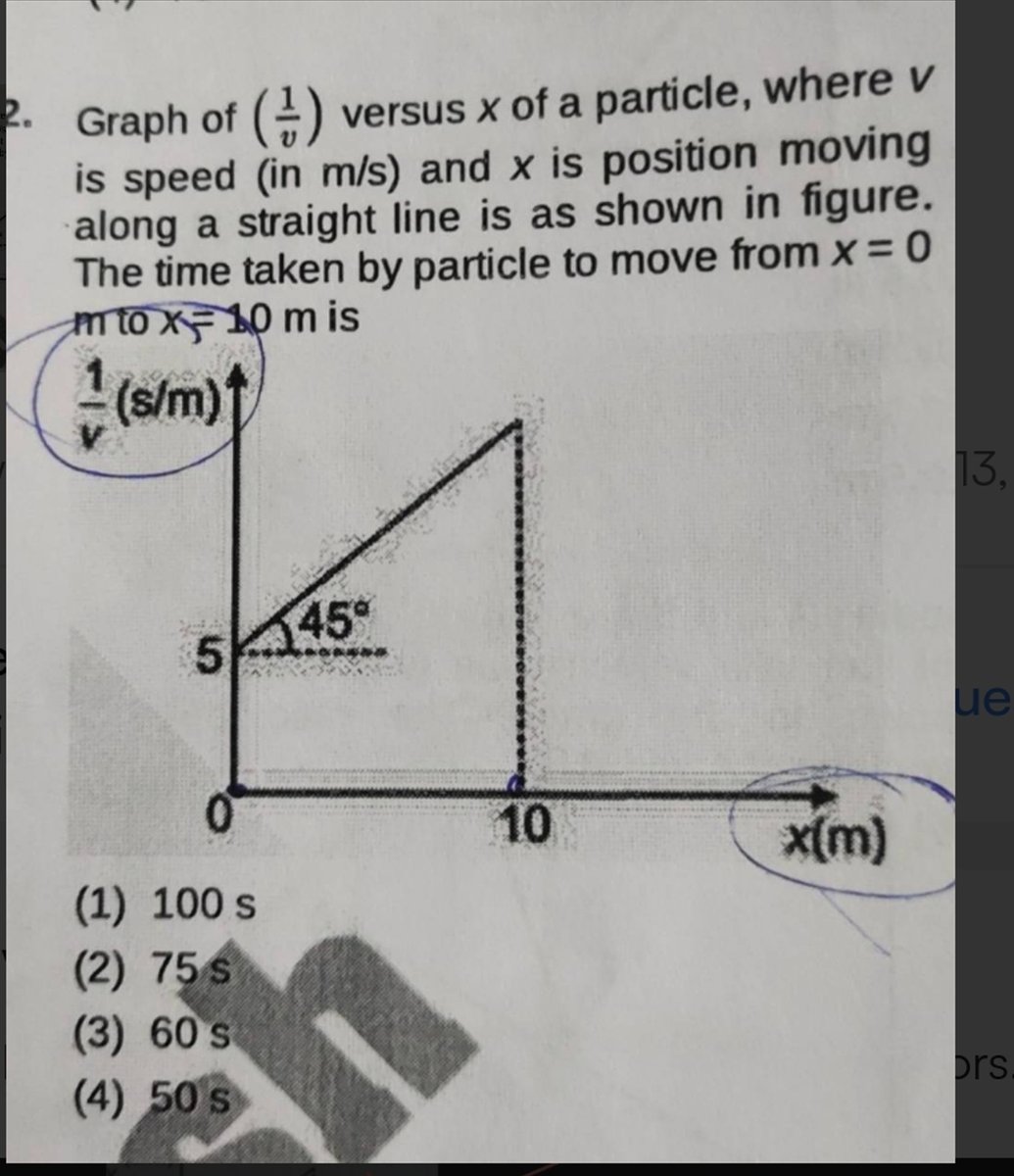 Graph of (1/v) versus x of a particle, where v is speed (in m/s) and x is..