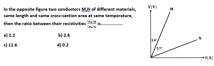 In the opposite figure two conductors M,N of different materials, same le..