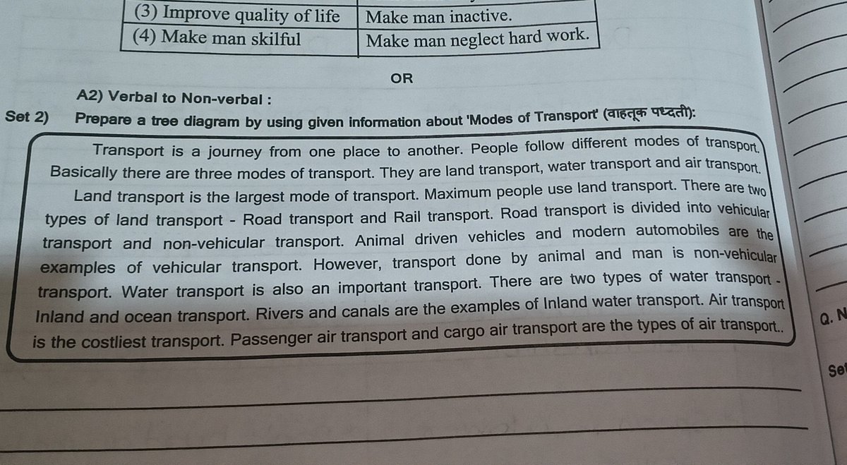 Tree Diagram for Modes of Transport Transport is a journey from one plac..