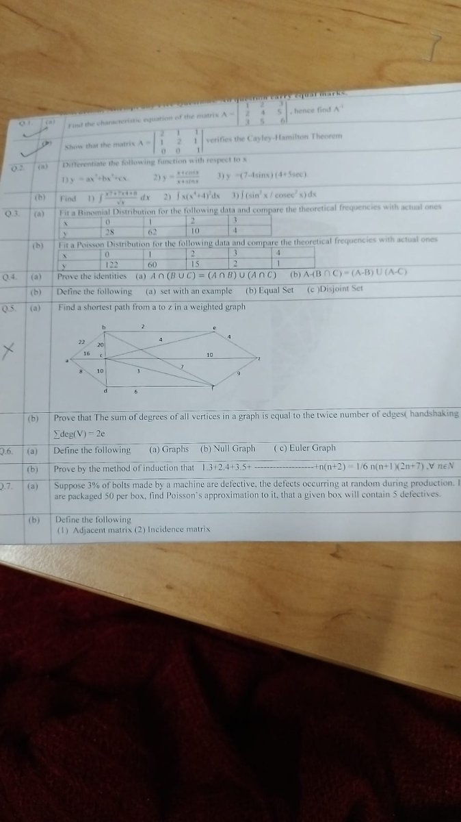 Q1. Linear Algebra (a) Find the characteristic equation of the matrix A a..
