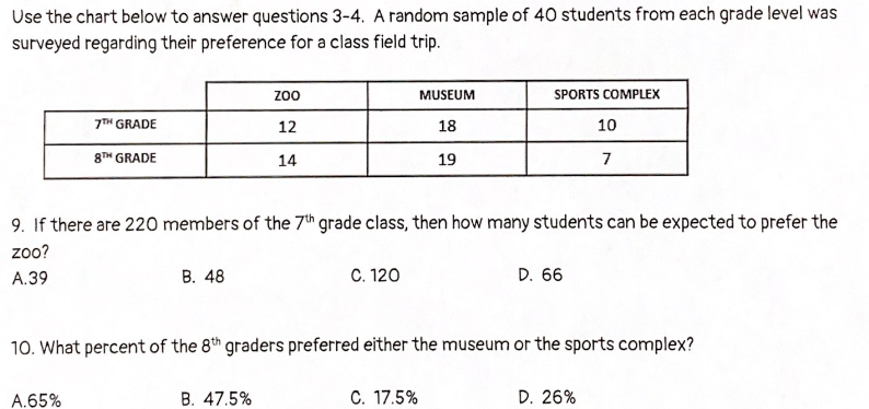 Use the chart below to answer questions 3-4. A random sample of 40 studen..