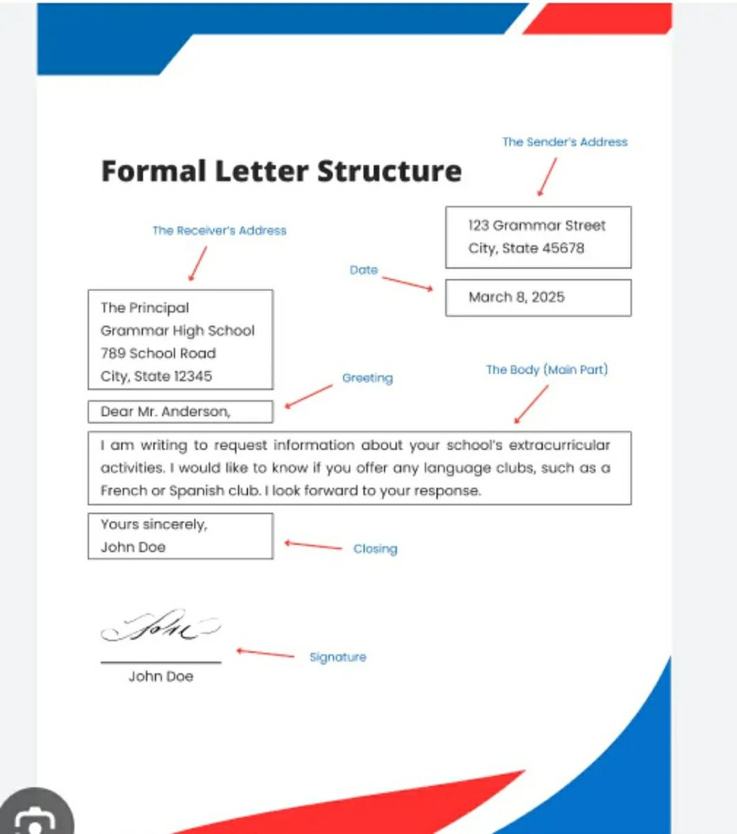 Formal Letter Structure The Receiver's Address The Sender's Address 123 G..