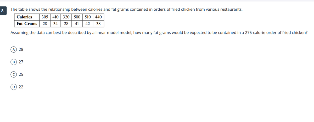 The table shows the relationship between calories and fat grams contained..