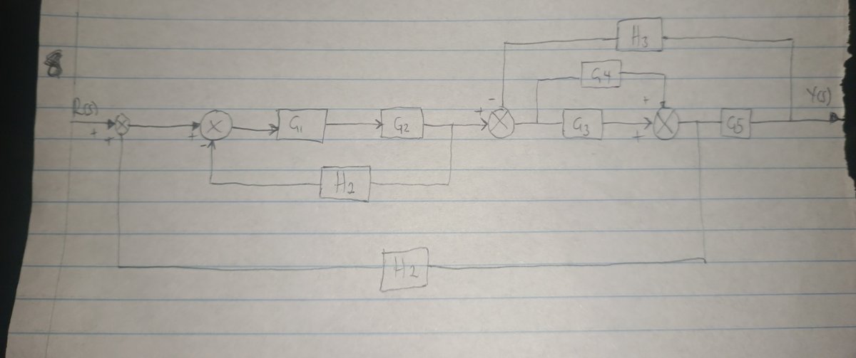 The image shows a block diagram of a control system with multiple feedbac..