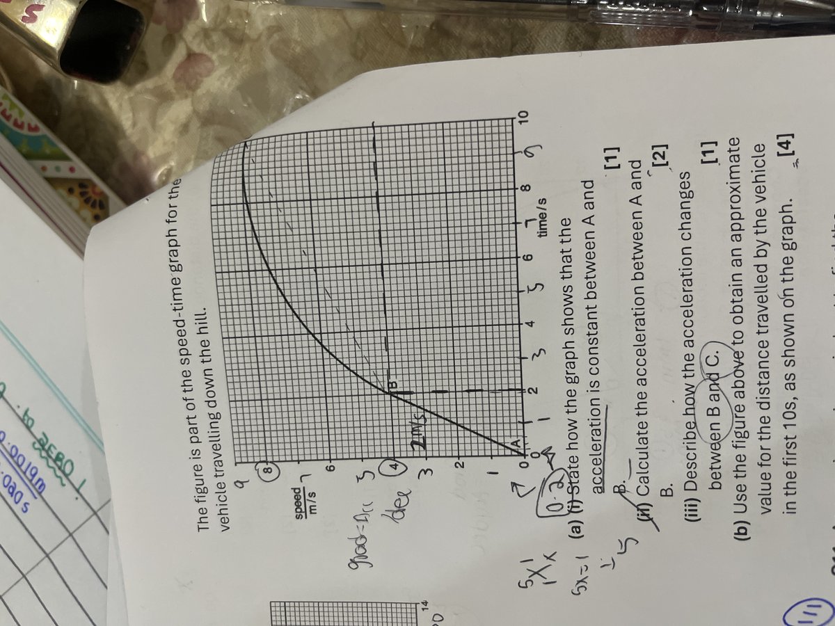 The figure is part of the speed-time graph for the vehicle travelling dow..