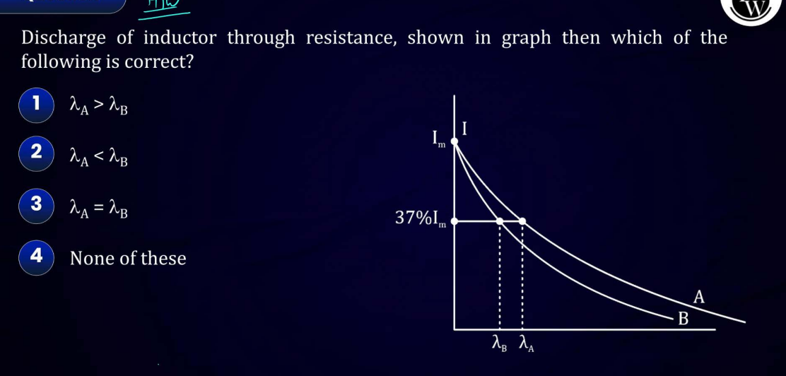 Discharge of Inductor Through Resistance Given the graph showing the dis..