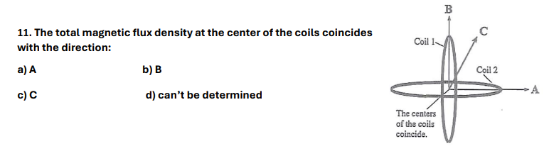The total magnetic flux density at the center of the coils coincides with..