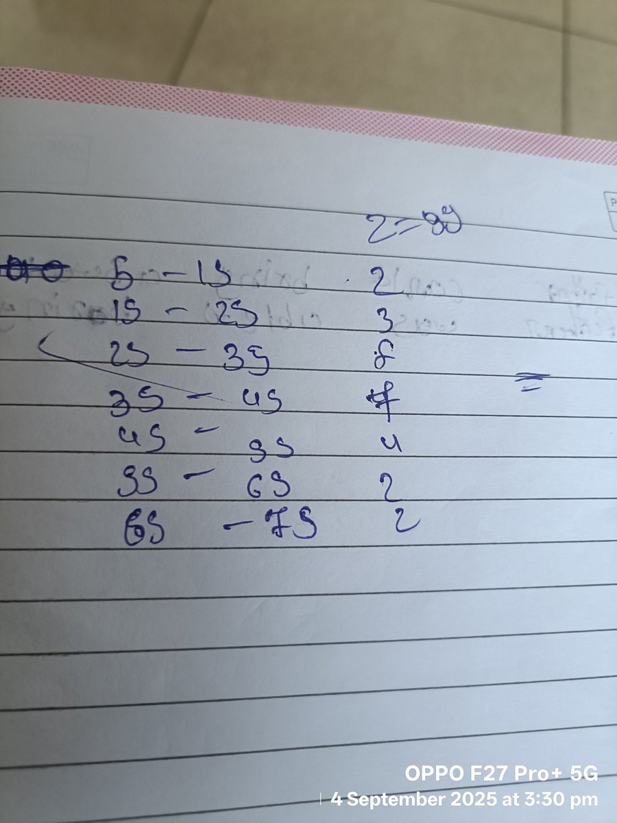 The image shows a frequency distribution table: | Class Interval | Frequ..