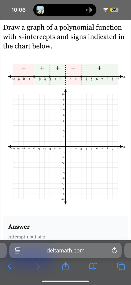 Draw a graph of a polynomial function with x-intercepts and signs indicat..