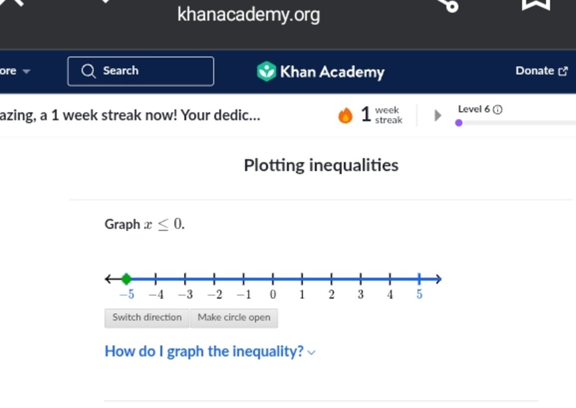 Graph x ≤ 0. How do I graph the inequality? | Filo