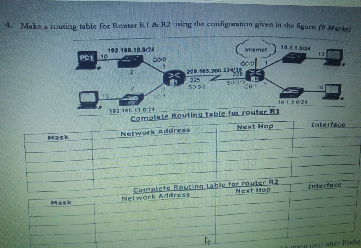 Make a routing table for Router R1 & R2 using the configuration given in
