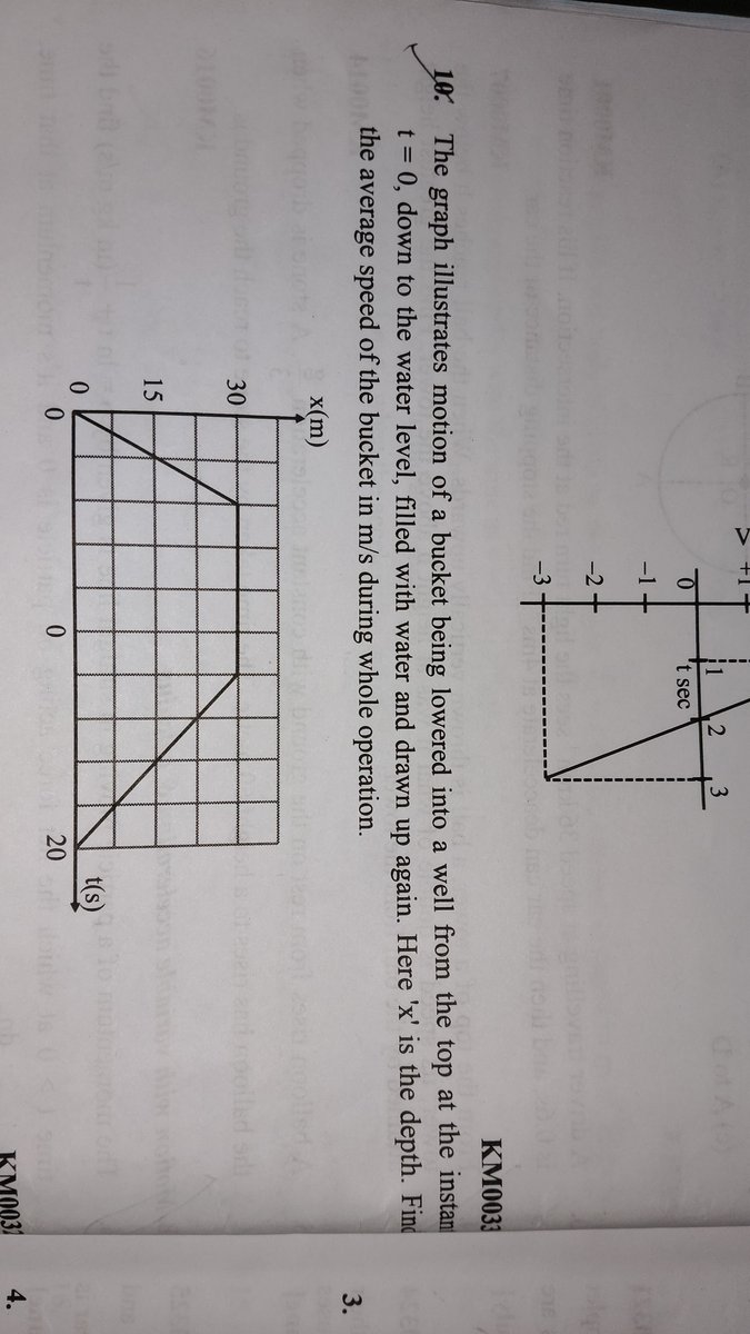 The graph illustrates the motion of a bucket being lowered into a well fr..