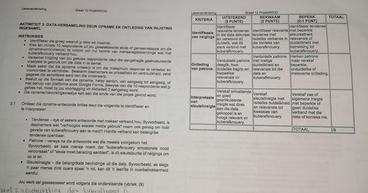 Lewensoriëntering Projek: Data-versameling en Analise oor Kuberafknouery