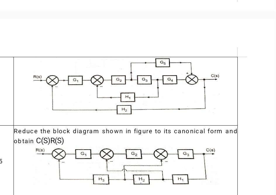 Question Reduce the block diagram shown in the figure to its canonical fo..