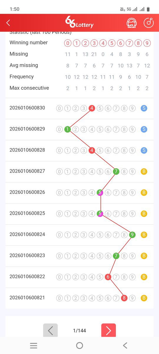 Lottery Number Statistics and Trends The image shows lottery statistics